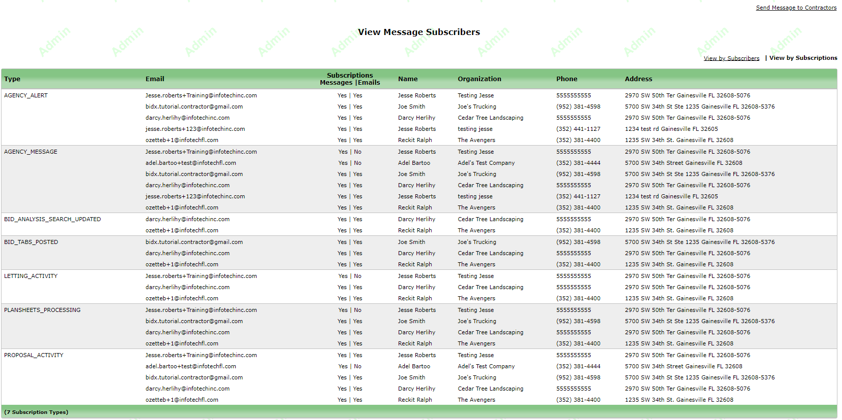 Bidx | Accounts and Subscribers – Infotech